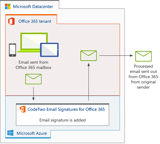 CodeTwo Email Signatures for Office 365: Los mit Beta-Tests!