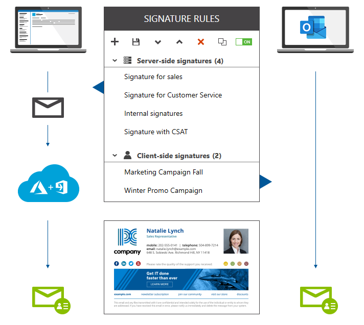 Zentral verwaltete E-Mail-Signaturen für Office 365