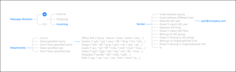 CodeTwo Email Signatures On-prem - Wie funktioniert das?