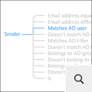 CodeTwo Email Signatures On-prem - Wie funktioniert das?