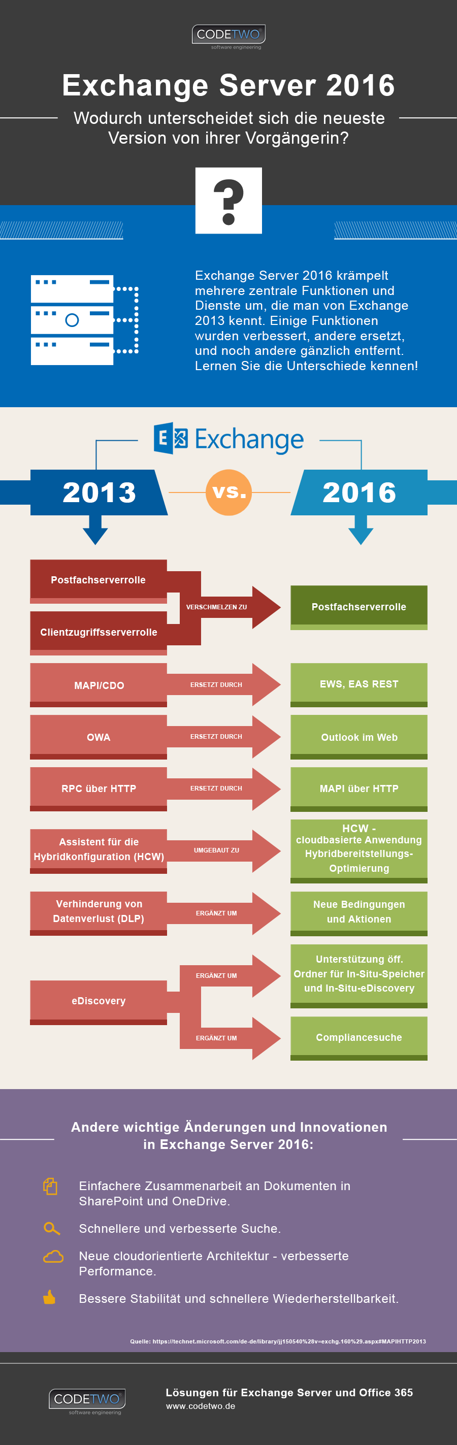 Neue Funktionen in Exchange 2016 im Vergleich zu Exchange 2013